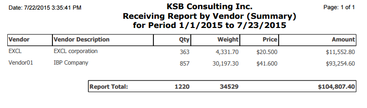© Copyright by KSB Consulting Inc. All Rights Reserved.